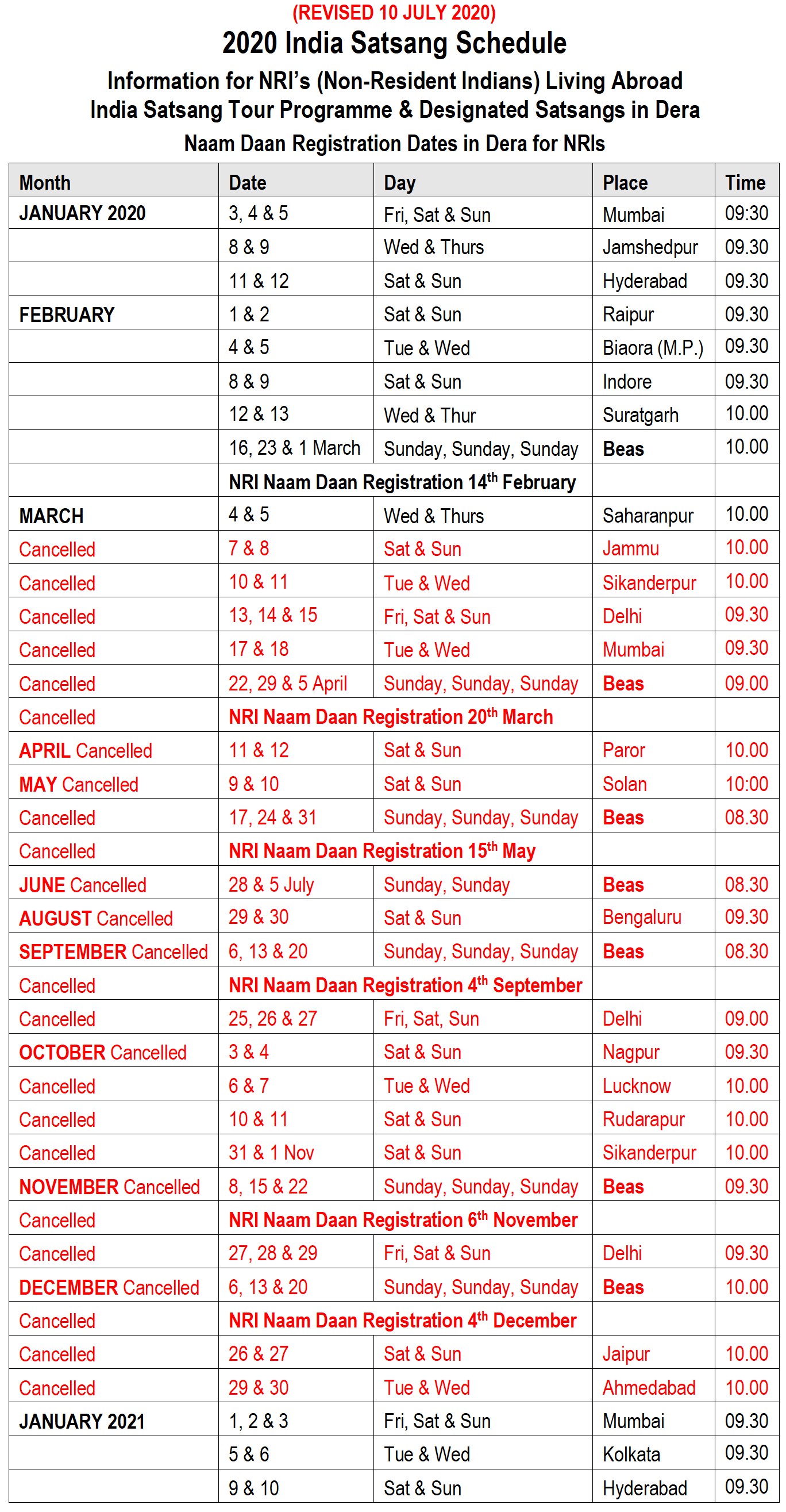 India Satsang Information - RSSB